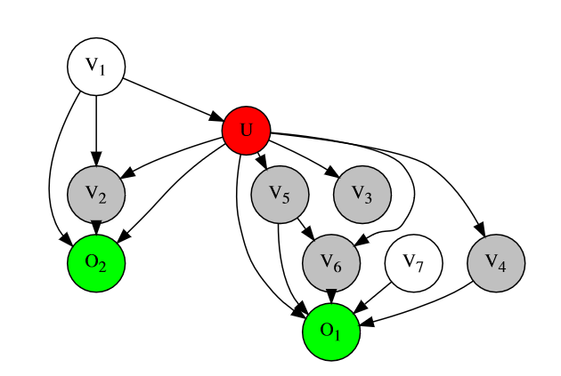 Identification of Latent Variables From Graphical Model Residuals ...